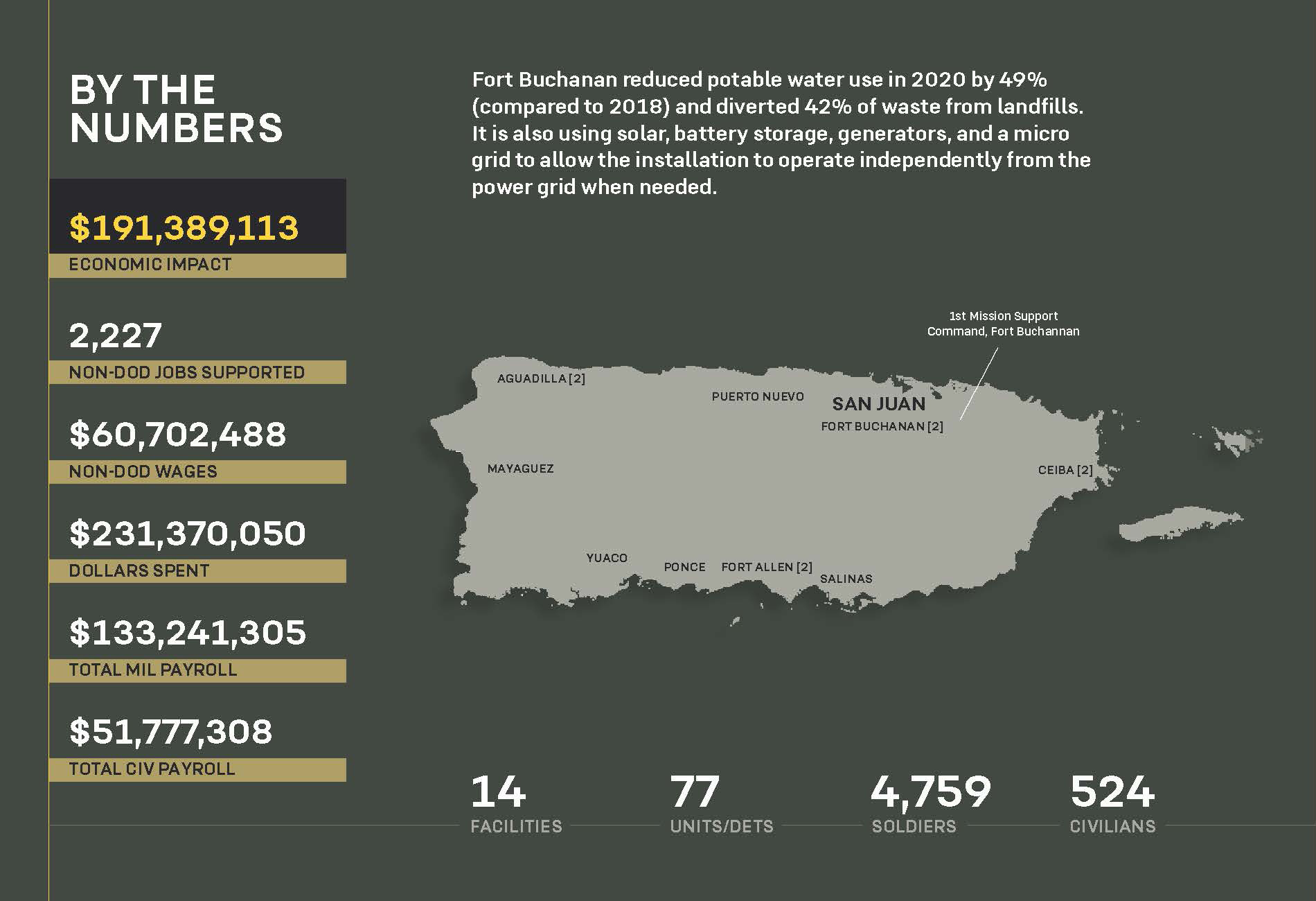 U.S. Army Reserve > Featured > Ambassador Program > Find an Ambassador ...